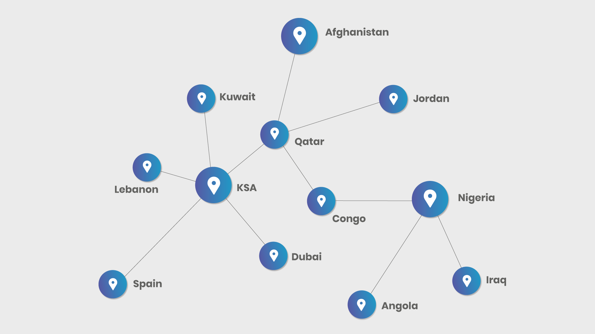 Integrated Digital Systems - IDS | Who We Are